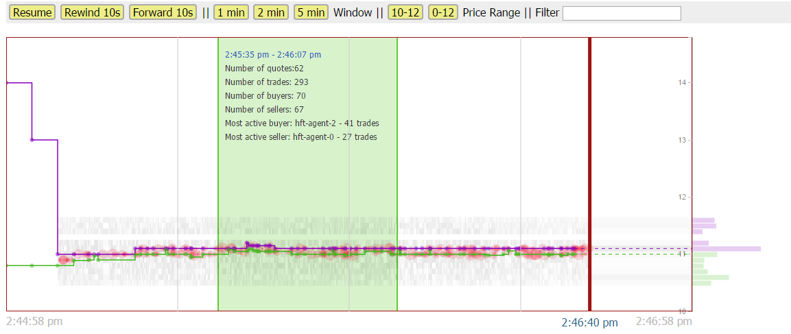 GitHub - fstream/OrderbookVis: An orderbook data visualization · GitHub